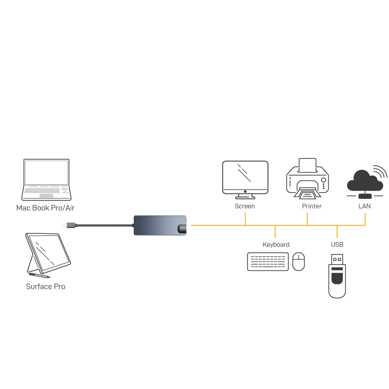 Mini-DP Video Dock with USB 3.0 LAN Hub | GoMax Electronics, Inc.