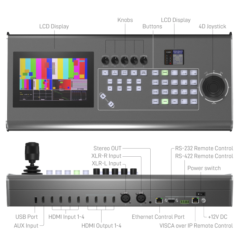4K HDMI Production Studio | GoMax Electronics, Inc.